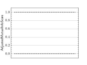 Adjusted Mutual Information Score Pytorch Metrics Documentation