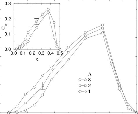 Superconducting Order Parameter χsc As A Function Of Pair Density And Download Scientific