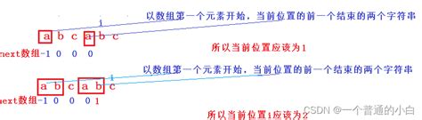 【kmp算法】时间复杂度on的字符串匹配算法kmp On Csdn博客