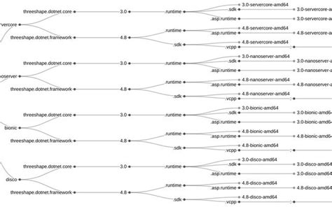 3shape Dotnet Docker Images Tuk Observable