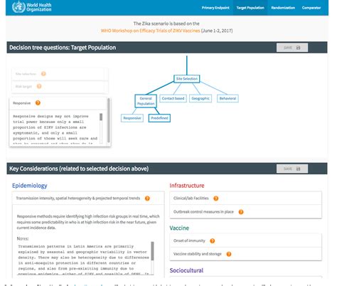 Pdf An Online Decision Tree For Vaccine Efficacy Trial Design During Infectious Disease