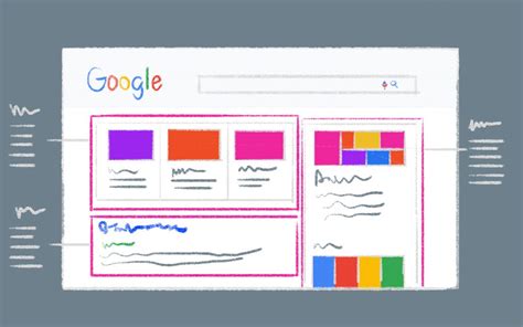 Every Google SERP Feature Explained Overthink Group