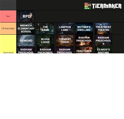dbd maps 5 4 1 tier list community rankings tiermaker