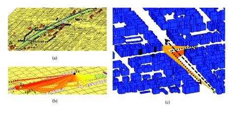Example Of A A Ray Tracing Map Of The Realistic High Speed Railway