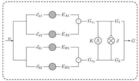 Quantum Coding Via Quasi Cyclic Block Matrix