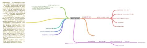 研究生 Red Book Coggle Diagram