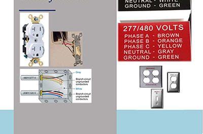 Code Corner 2020 NEC Update 230 71 And 230 85 Disconnect Regulations