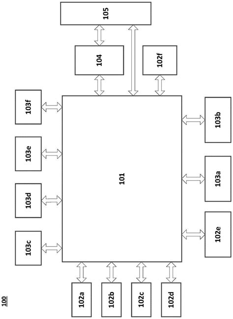 一种用于微控制器单元mcu的开发验证平台的制作方法 一种用于微控制器单元mcu的开发验证平台的制作方法