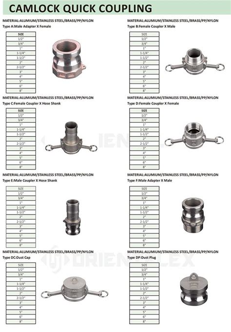 Air Hose Coupling Air Hose Fittings Stainless Steel Coupling