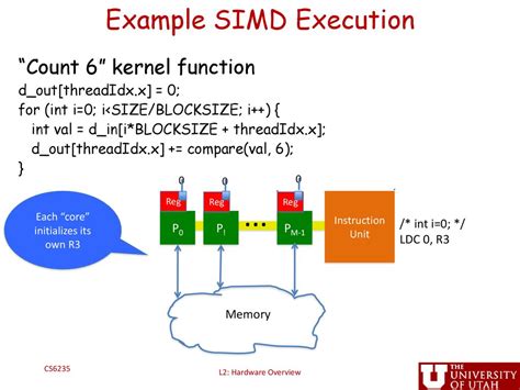 l2 hardware execution model and overview ppt download