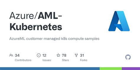github azure aml kubernetes azureml customer managed k8s compute samples