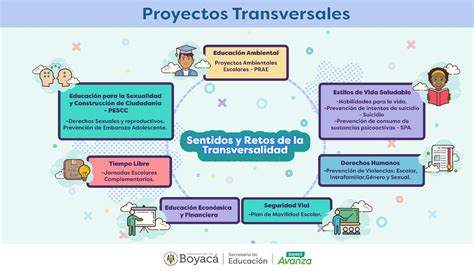 Secretaría de Educación hizo seguimiento a proyectos de infraestructura