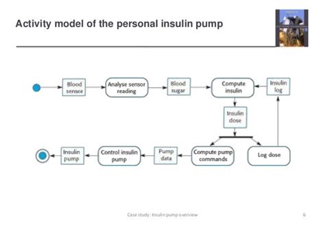 Insulin Pump Overview