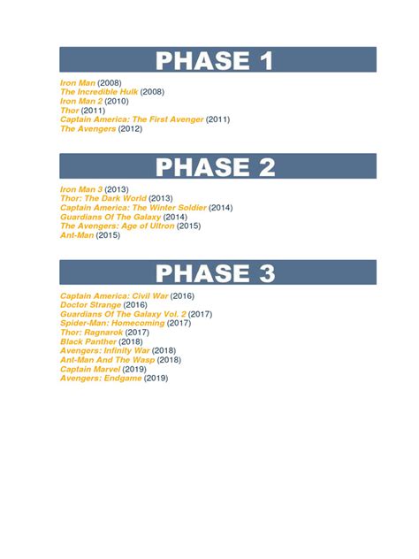 Mcu 1 3 Phases Pdf