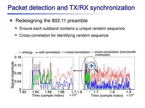 Ppt Adaptive Subcarrier Nulling Enabling Partial Spectrum Sharing In Wireless Lans
