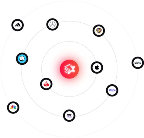 Página De Links Engenharia De Dados Academy