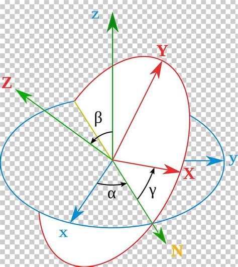 Conversion Between Quaternions And Euler Angles Rotation Orientation