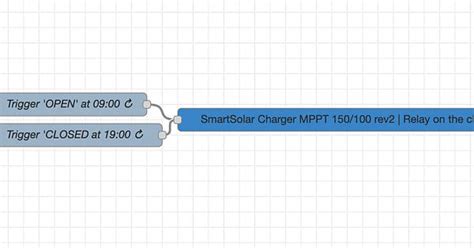 Imgur The Magic Of The Internet