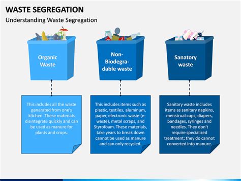 Waste Segregation PowerPoint and Google Slides Template - PPT Slides