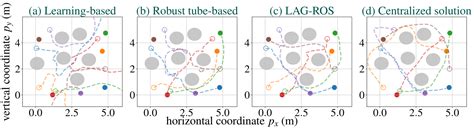 Contraction Theory For Nonlinear Stability Analysis And Learning Based Control A Tutorial