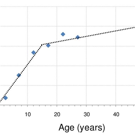 Pdf Introduction To Infectious Disease Modelling