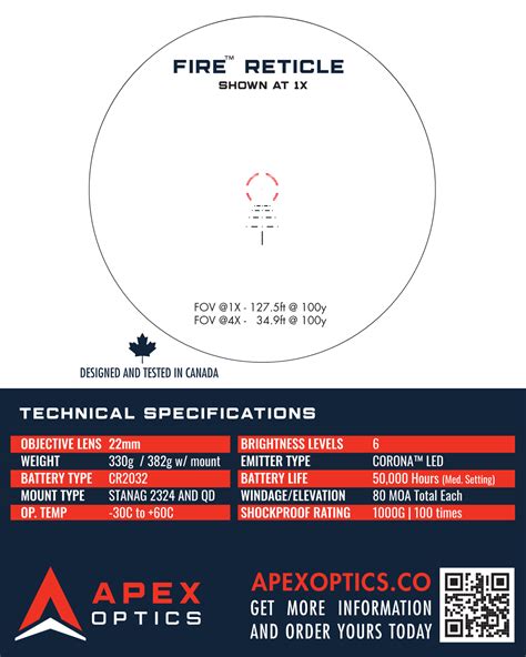 Apex Optics Introducing The Apex Vapor 1 4x22 Variable Facebook