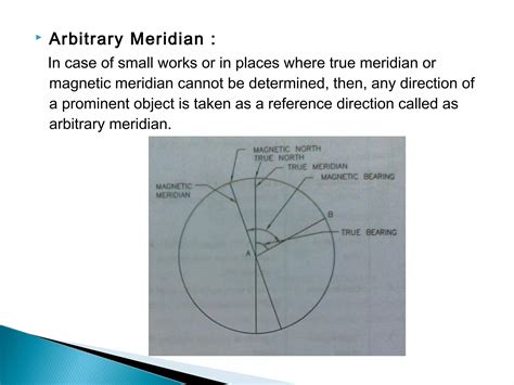 Angular Measurement For Surveying Ppt Geography Science