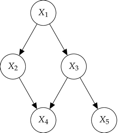 4 Theoretical Background PyBN 1 0 1 Documentation