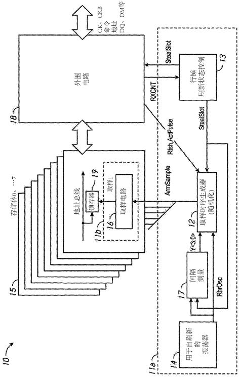 Apparatus And Method For Refreshing Memory Eureka Patsnap