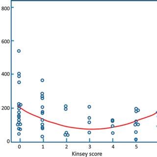 The Absolute Difference Score Between Men Sex And Women Sex Blocks For Download Scientific