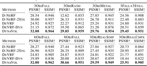table 1 from object centric voxelization of dynamic scenes via inverse