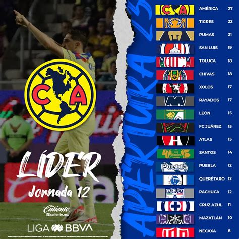 Juárez Vs Pachuca ¿cuándo Y Dónde Ver En Vivo El Duelo De La Jornada