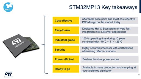 St Stm32 신제품 발표② St 리눅스·rtos 지원 Mpu 출시 E4ds News