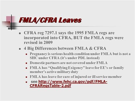 Fmla Cfra Chart A Visual Reference Of Charts Chart Master
