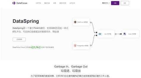 数据治理体系怎么搭建？9款工具选型全指南 • Worktile社区