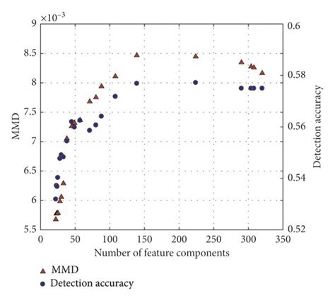 The Classification Performance Of The Aht3 Submodel Download Scientific Diagram