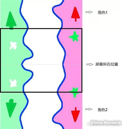 Scratch第十八讲如何正确实现背景的滚动scratch少儿编程网