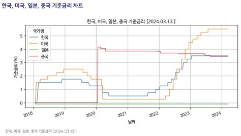 김태훈의 현명한투자자 일본은행boj 제로금리 포기 시사 외국인투자자 일본 투자 확대 기대감