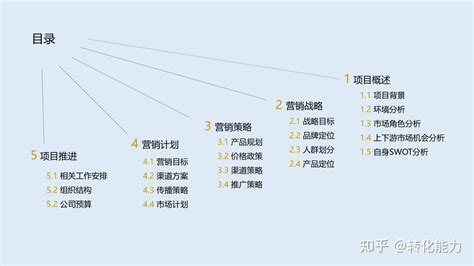 营销策划方案怎么写价值不菲的营销策划架构44页PPT模板 知乎