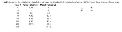 Solved Soil Based On The Data Below Classify The Soil Chegg