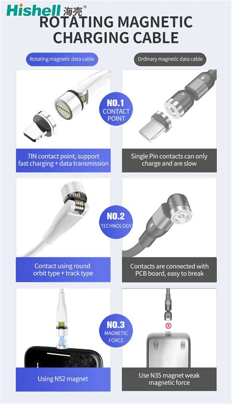 China Tpe Fast Charging Magnetic Cable 3 In 1 Connector Charge Usb Wire