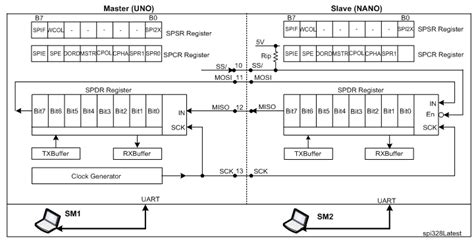 Wrong Bytes Being Sent Through Spi Networking Protocols And Devices Arduino Forum