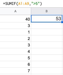 Sumifs Excel Formula Data Application Lab