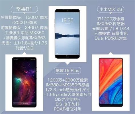 堅果r1小米mix 2s魅族15 Plus 拍照組圖對比 每日頭條