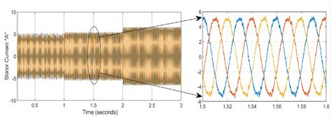 Cdtc Abc Stator Currents Download Scientific Diagram