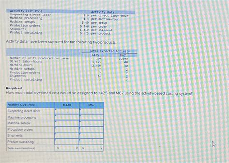 Solved Table Activity Cost Poolactivity Rate Supporting