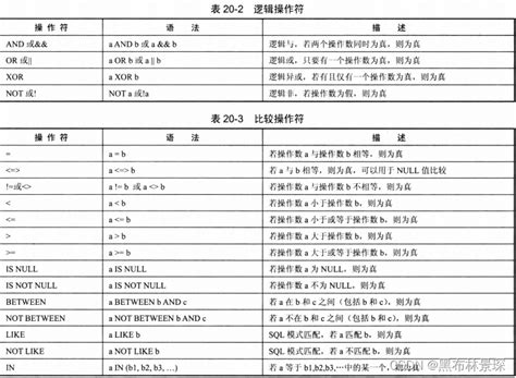 11月19日：sql语句设计 查询语句设计 csdn博客
