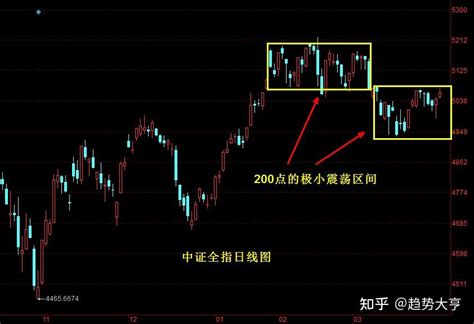 实盘康弘药业小赚出局，远兴能源空单出局，千禾味业做空 知乎