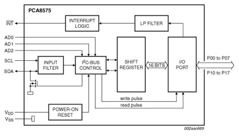Remote Bit I O Expander EEWeb