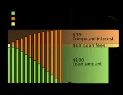 How Do You Calculate APR Blurtit